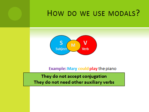 Lesson Plan "Modal Verbs"