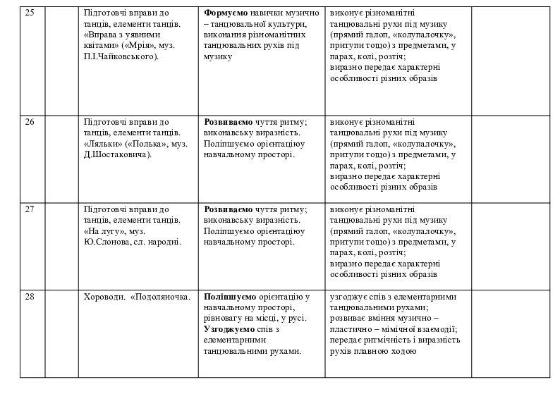 Календарне планування для 2 класу Ритміка ІІ семестр Інші методичні матеріали Педагогіка