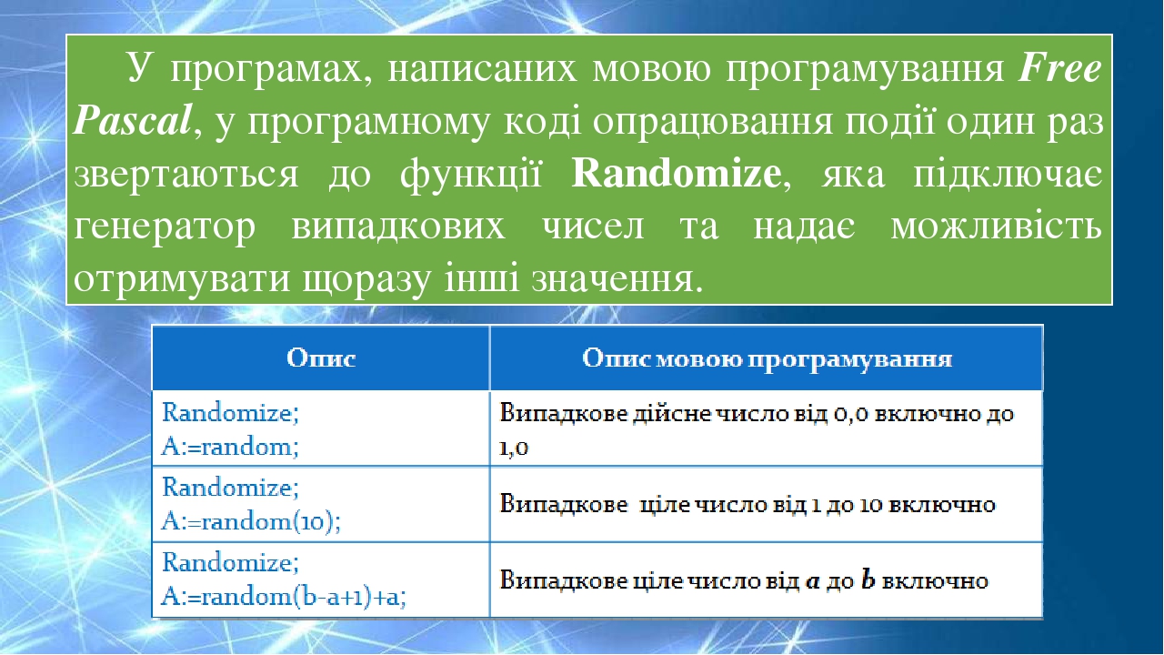 Складання та реалізація алгоритмів з повтореннями для опрацювання величин