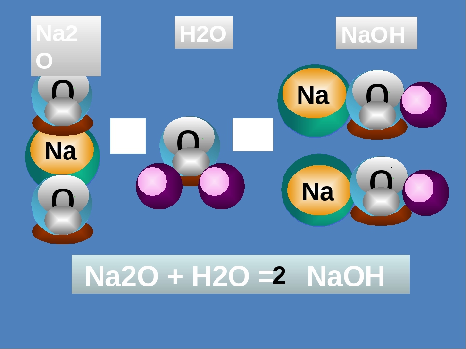 Взаємодія води з оксидами. Поняття про кислоти та основи. Поняття про ...
