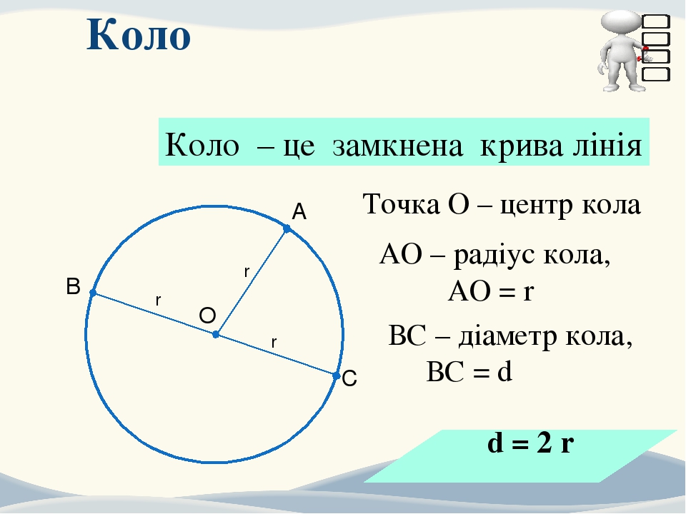 Довжина кола Довжина дуги кола Урок геометрії 9 клас