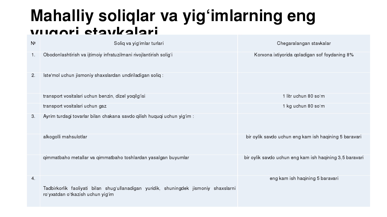 Mahalliy soliqlar va ularning turlari