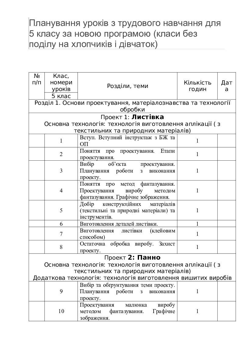 Календарне планування Трудове навчання 5 клас Інші методичні матеріали Трудове навчання