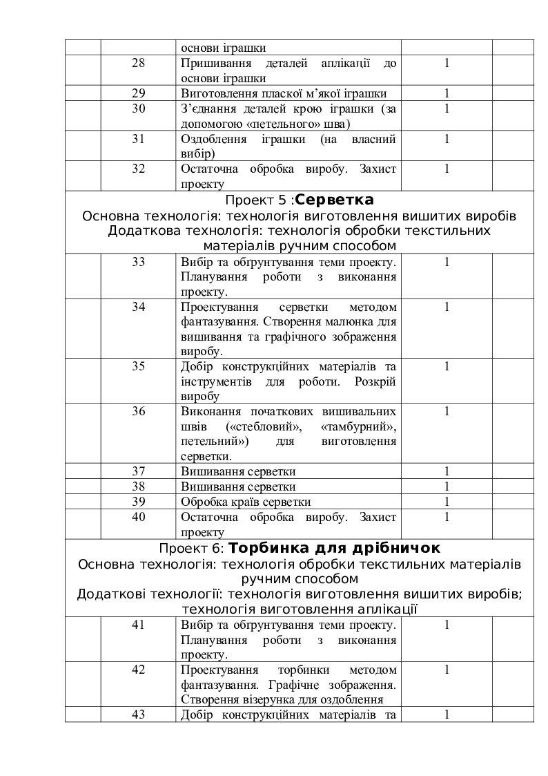 Календарне планування Трудове навчання 5 клас Інші методичні матеріали Трудове навчання