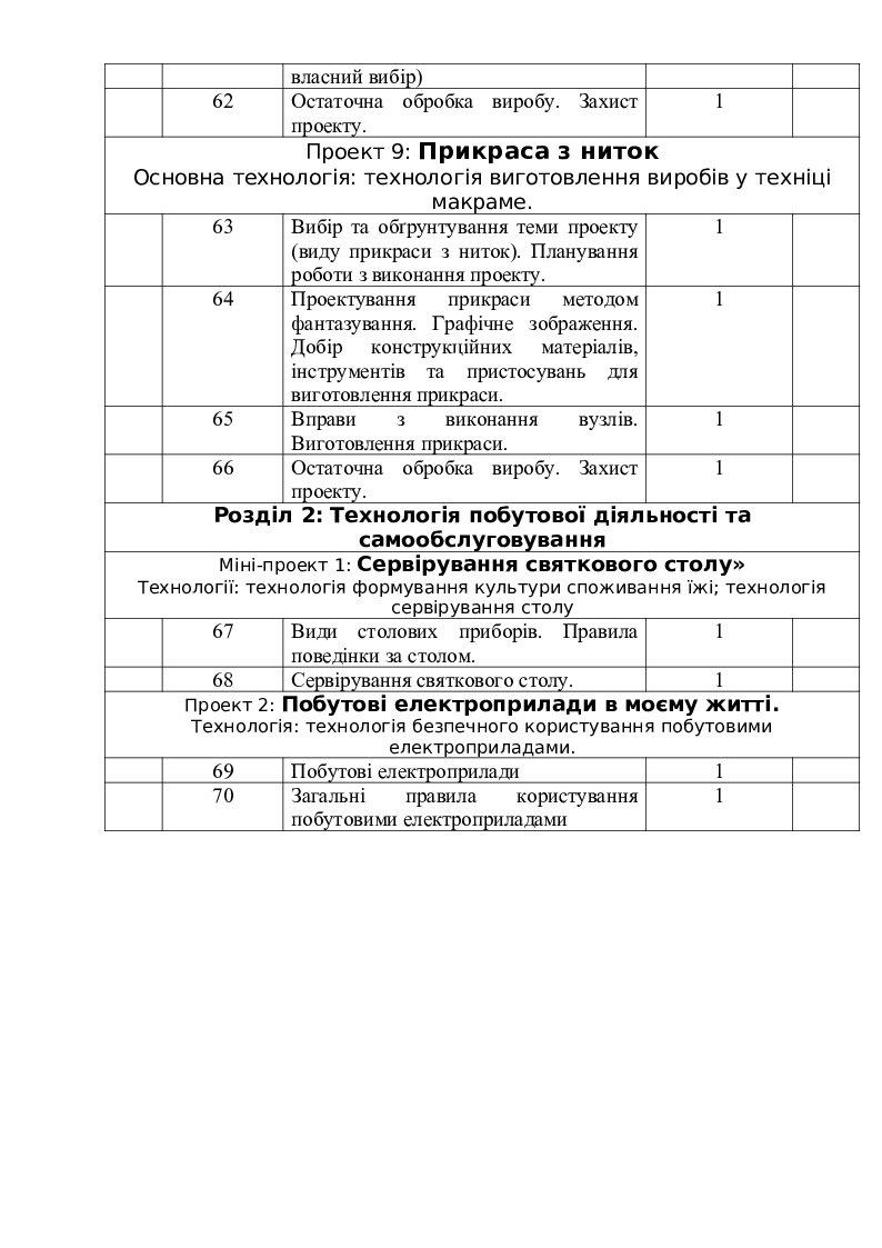 Календарне планування Трудове навчання 5 клас Інші методичні матеріали Трудове навчання