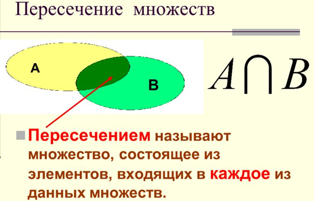 Пересечение множеств