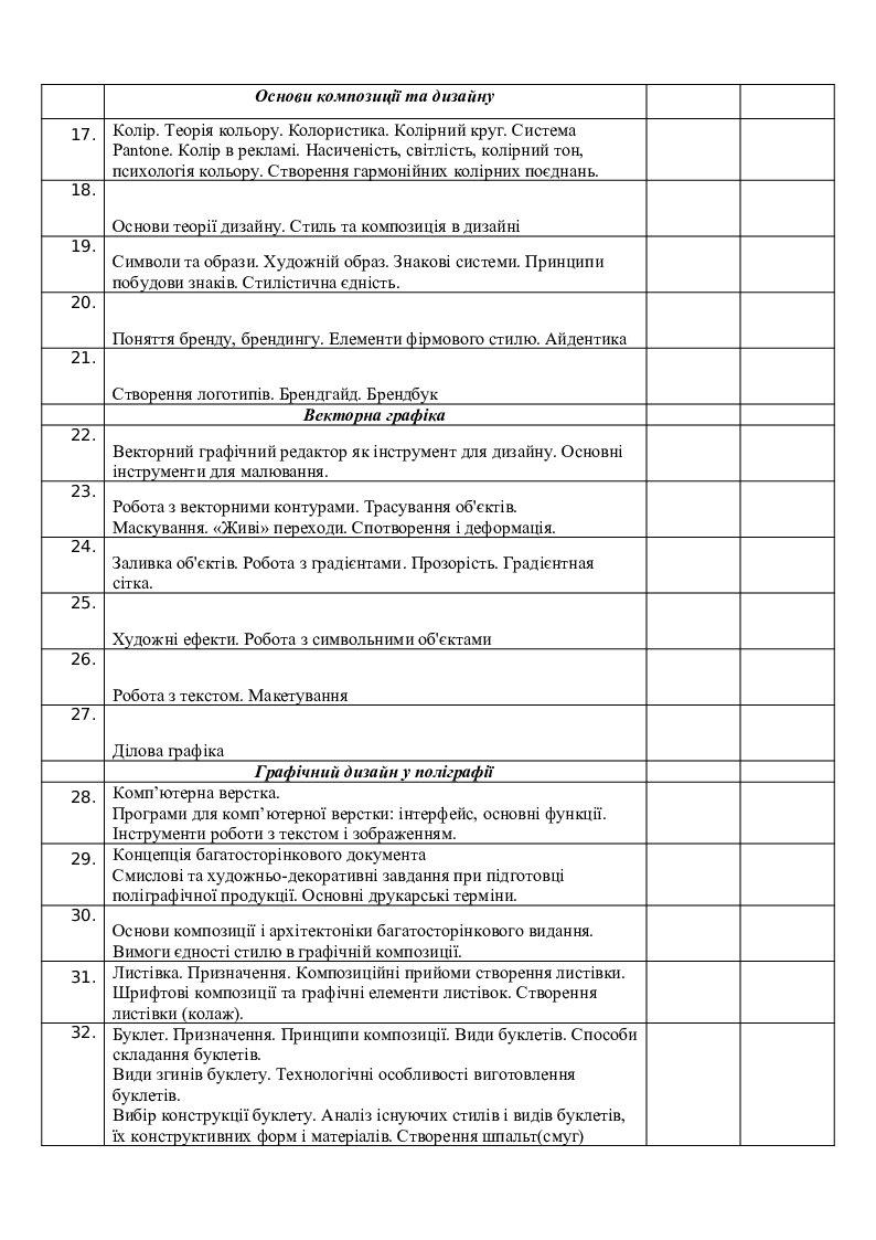 Календарне планування Інформатика 10 клас стандарт ВИБІРКОВИЙ МОДУЛЬ
