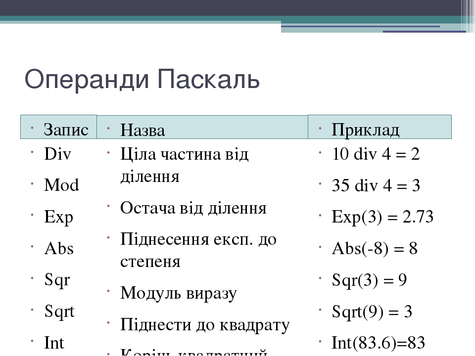 Презентація "Типи даних та основні операції у мові Turbo Pascal"