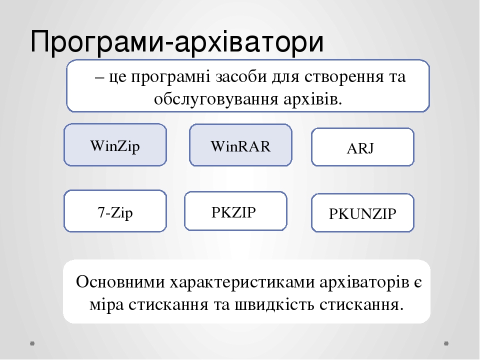 Стиснення і архівування даних