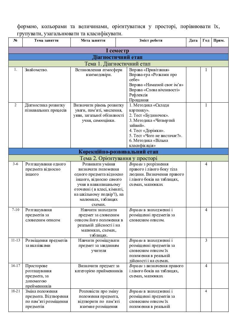 Календарно тематичне планування корекційно розвиткових занять Корекція